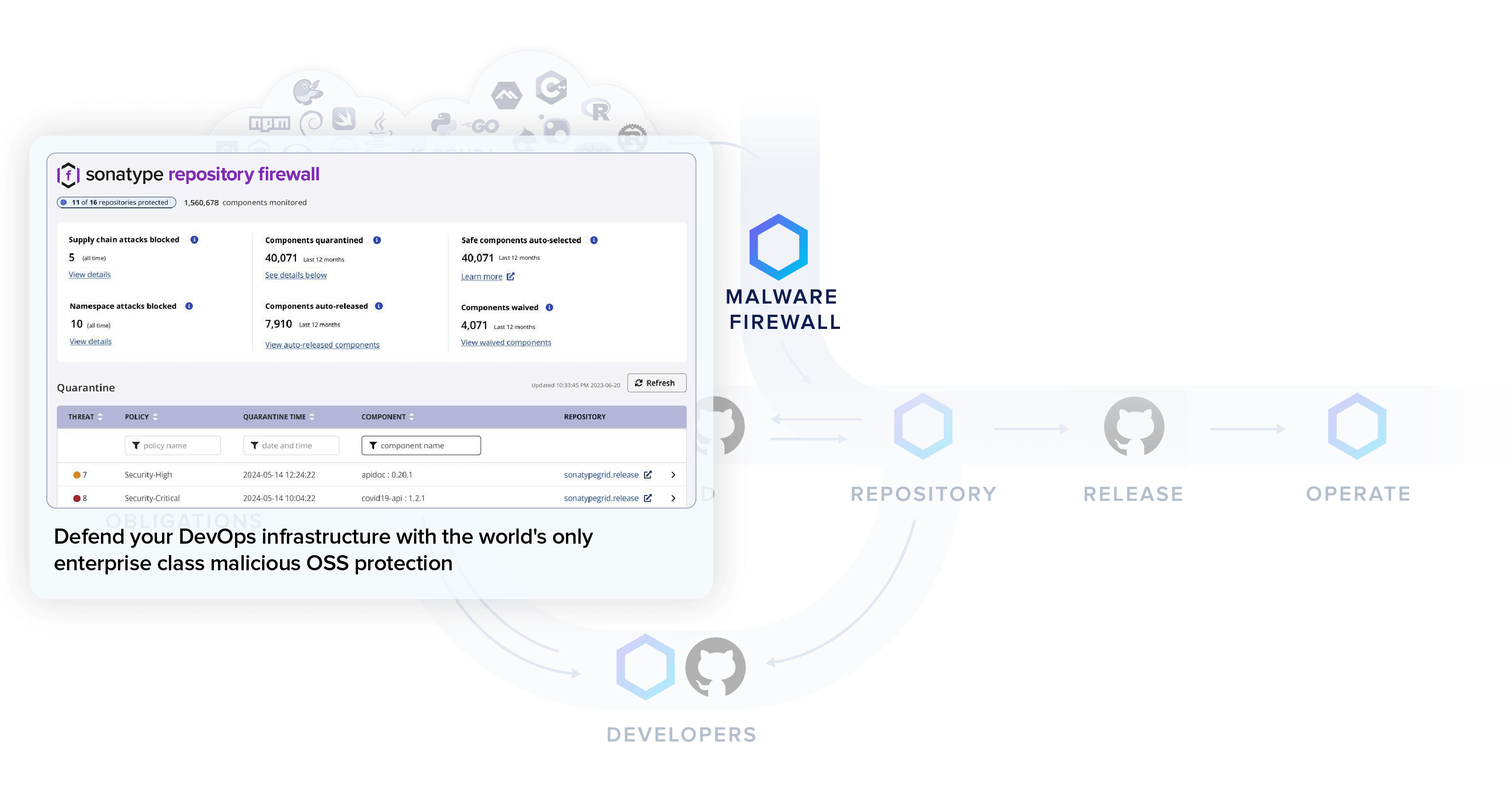 Sonatype + GitHub | Better Together